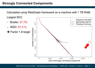 Graph Structure in the Web - Revisited. WWW2014 Web Science Track | PPT