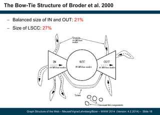 Graph Structure in the Web - Revisited. WWW2014 Web Science Track | PPT