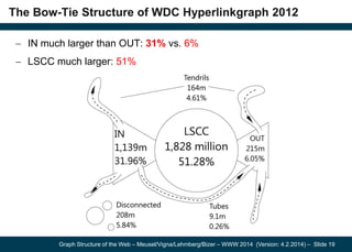 Graph Structure in the Web - Revisited. WWW2014 Web Science Track | PPT