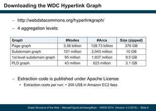 Graph Structure in the Web - Revisited. WWW2014 Web Science Track | PPT