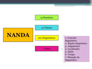 Diagnóstico de Enfermagem: uso das taxonomias | PPTX
