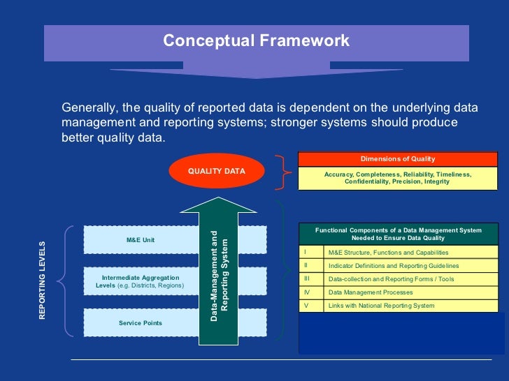 MEASURE Evaluation Data Quality Assessment Methodology and Tools