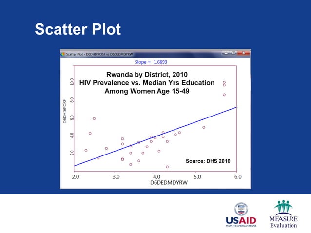 Exploratory Spatial Analysis using GeoDa | PDF