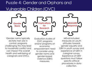 Going All the Way: Gender Integration Beyond Sex Disaggregation | PPT