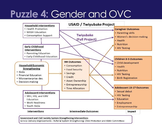 Going All The Way Gender Integration Beyond Sex Disaggregation