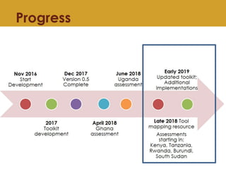 Assessing Readiness for Digital Health Information Systems | PPT