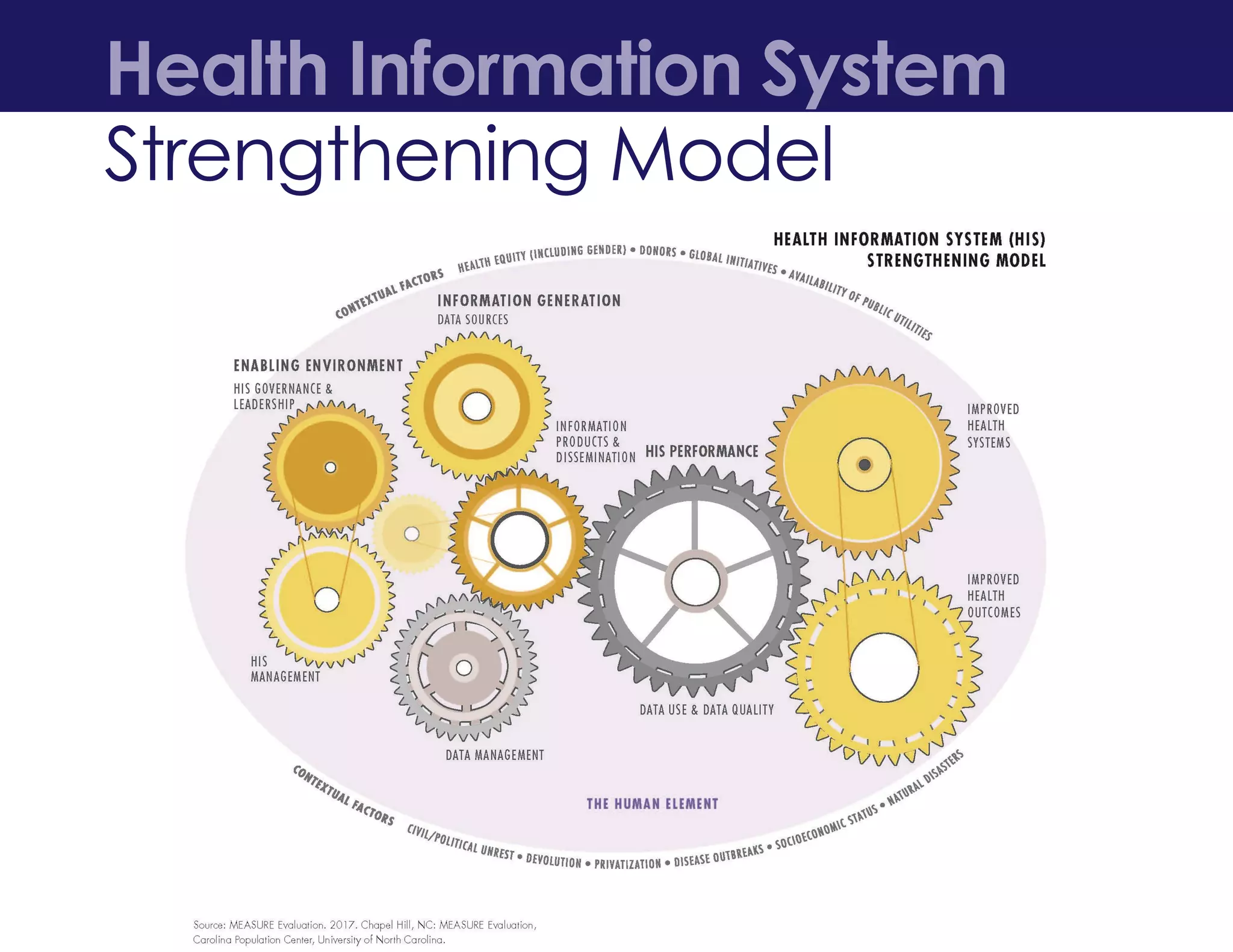 Health Information System Measurement: Assessing, Monitoring, and ...