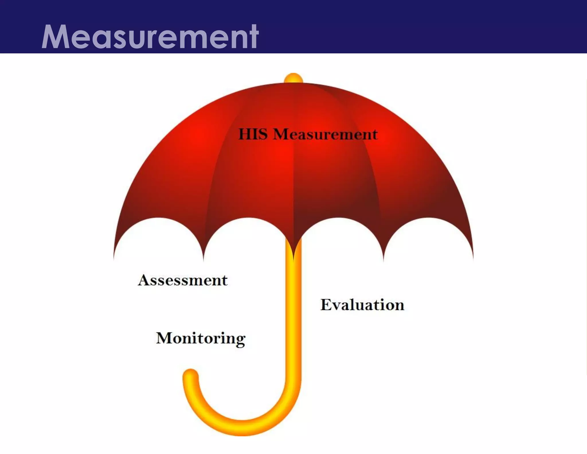Health Information System Measurement: Assessing, Monitoring, and ...