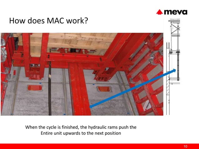 MEVA mgc mgs-mac | PPT