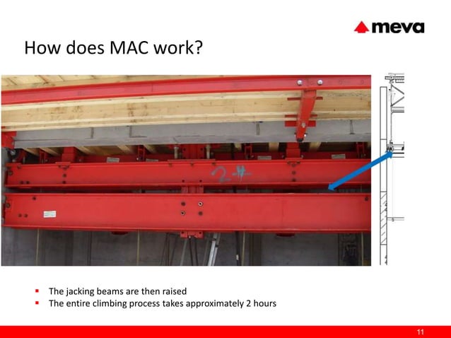 MEVA mgc mgs-mac | PPT