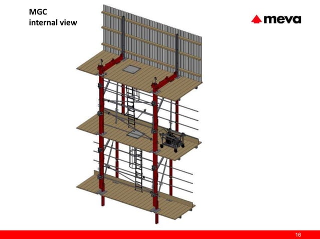 MEVA mgc mgs-mac | PPT