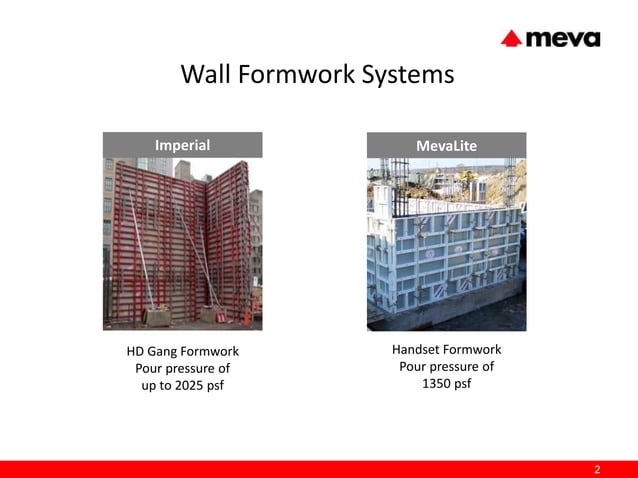 MEVA mgc mgs-mac | PPT