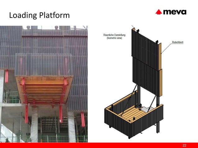 MEVA mgc mgs-mac | PPT