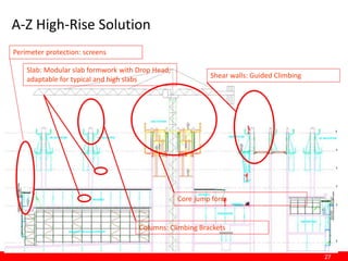 MEVA mgc mgs-mac | PPTX