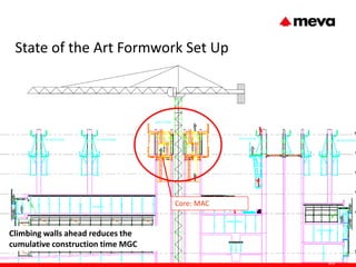 MEVA mgc mgs-mac | PPTX