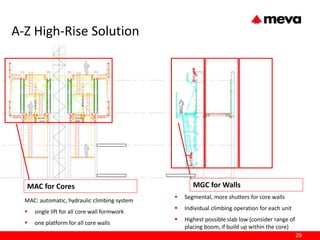 MEVA mgc mgs-mac | PPTX