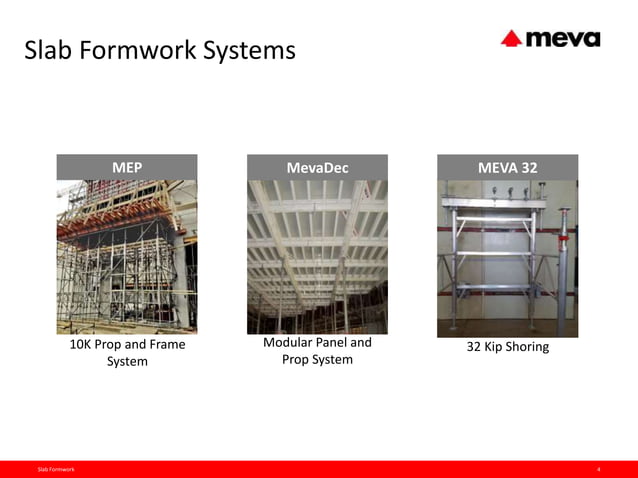 MEVA mgc mgs-mac | PPT