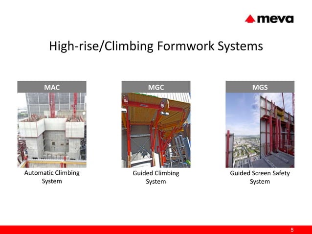 MEVA mgc mgs-mac | PPT