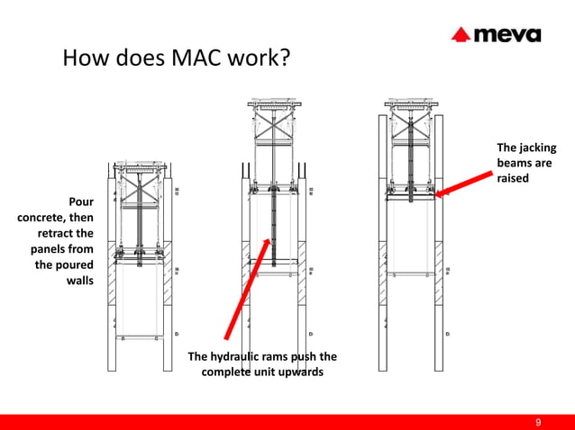 MEVA mgc mgs-mac | PPT