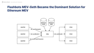 MEV Deep Dive .pptx