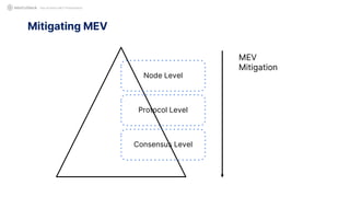 MEV Deep Dive .pptx