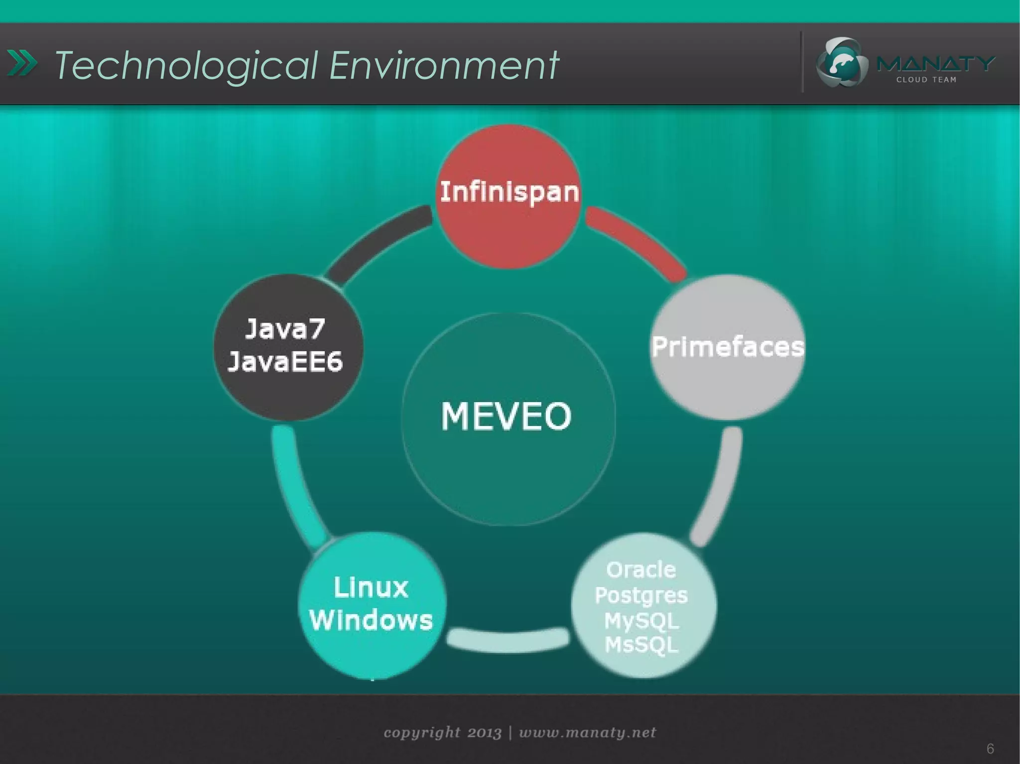 Meveo Open Source Billing v3.0 | PPT