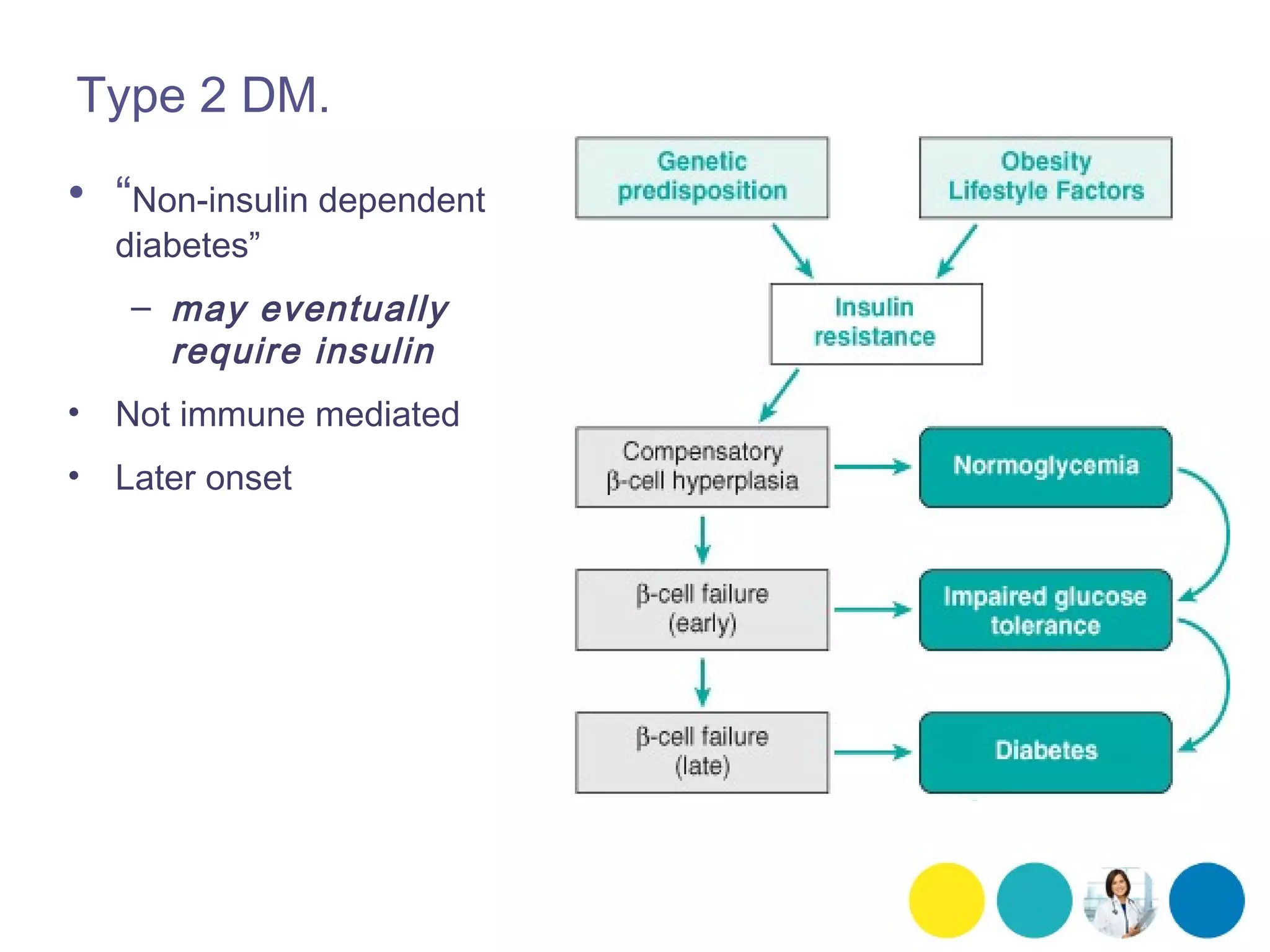 Insulin | PPT