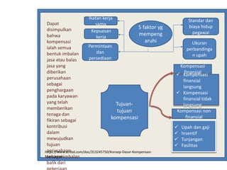 Tugas FrameWork | PPTX