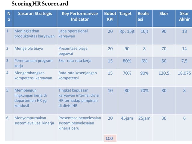Tugas FrameWork | PPT