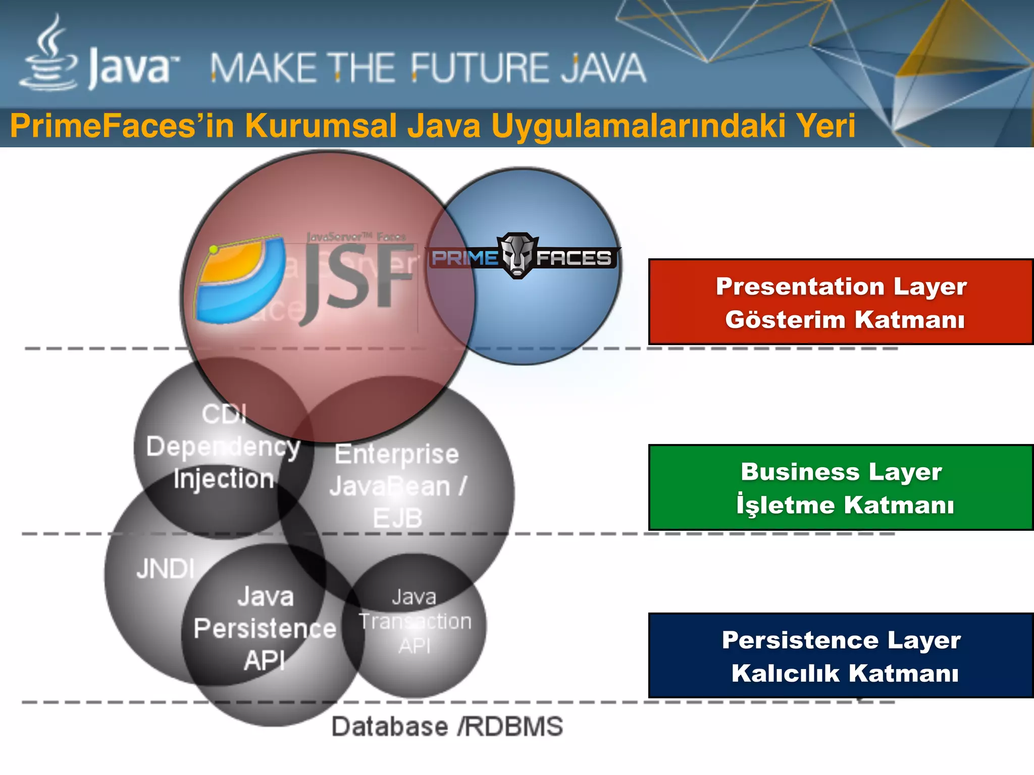 Mevlana Üniversitesi - JSF ve Primefaces UI | PDF