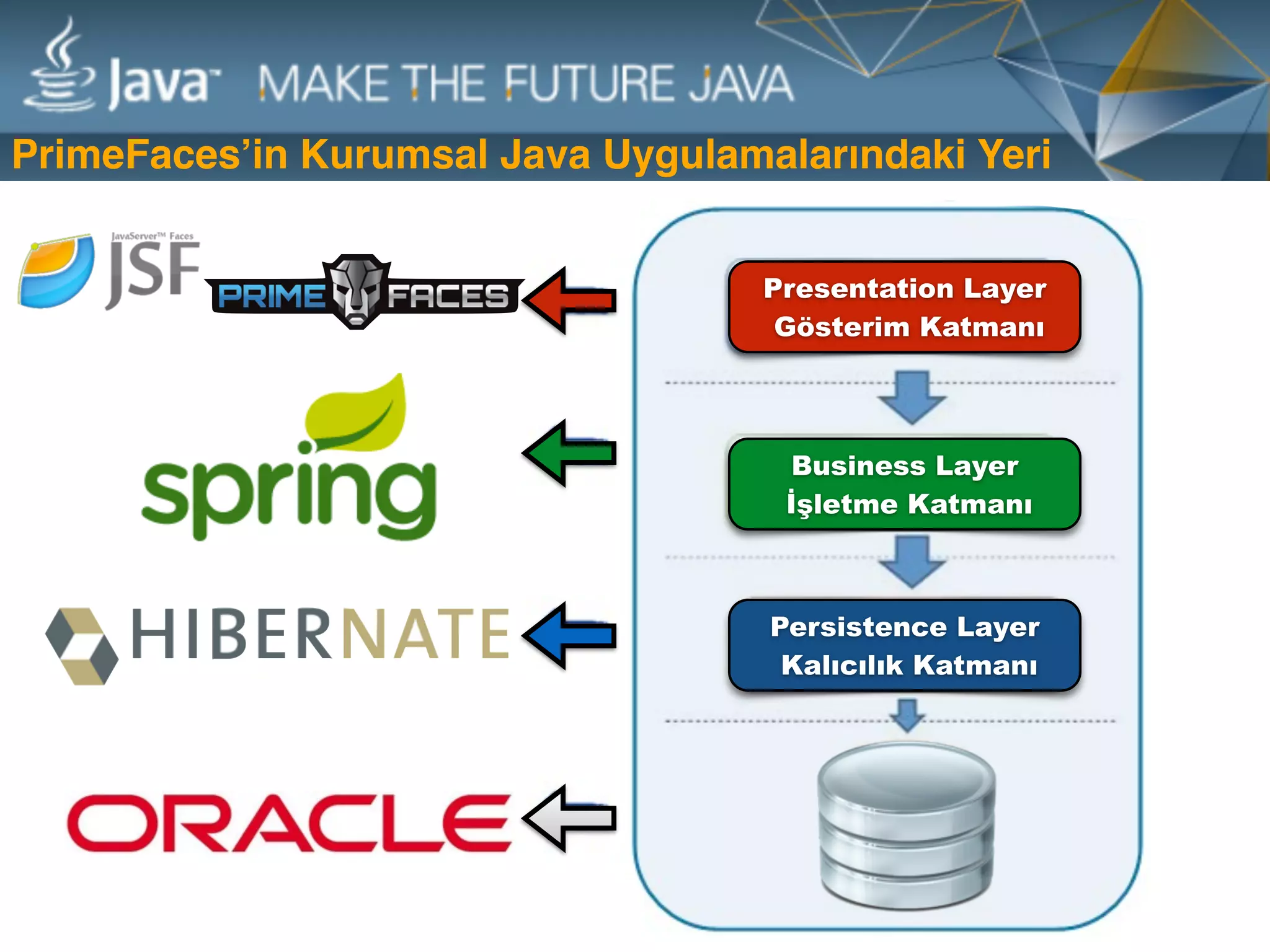 Mevlana Üniversitesi - JSF ve Primefaces UI | PDF
