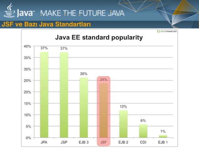 Mevlana Üniversitesi - JSF ve Primefaces UI | PDF