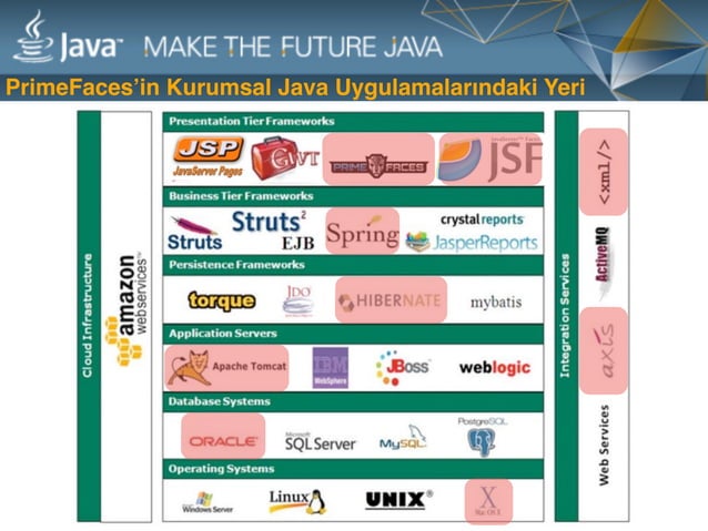Mevlana Üniversitesi - JSF ve Primefaces UI | PDF