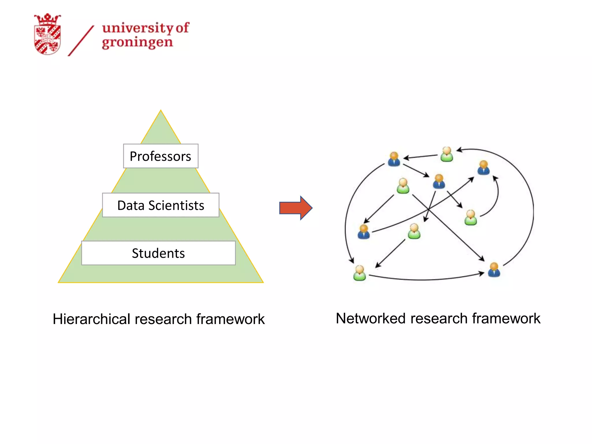 Masterclass Research Support | PPT