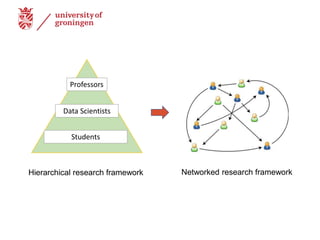 Masterclass Research Support | PPT