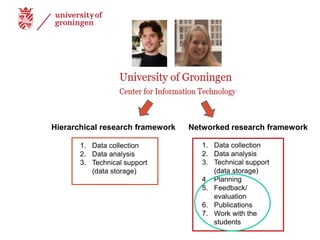 Masterclass Research Support | PPT