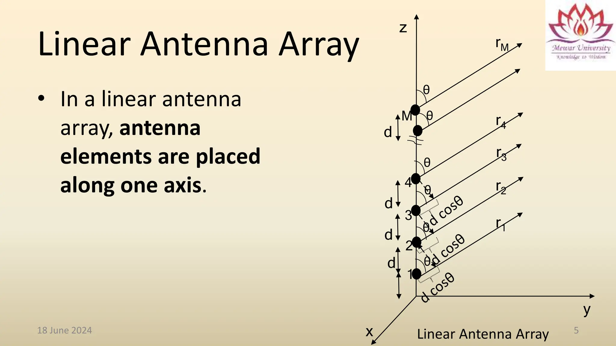 MEWAR PPT on antenna arrays system .pptx