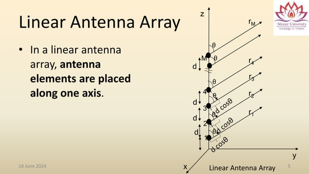 MEWAR PPT on antenna arrays system .pptx