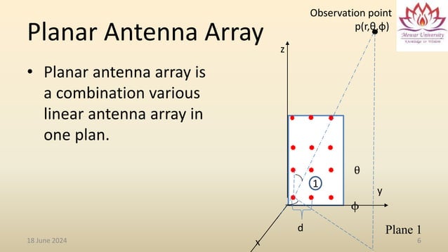 MEWAR PPT on antenna arrays system .pptx MEWAR PPT on antenna arrays system .pptx