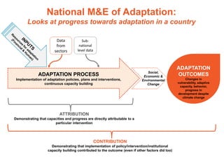 Monitoring and Evaluation of Adaptation: Key Opportunities and Challenges | PDF