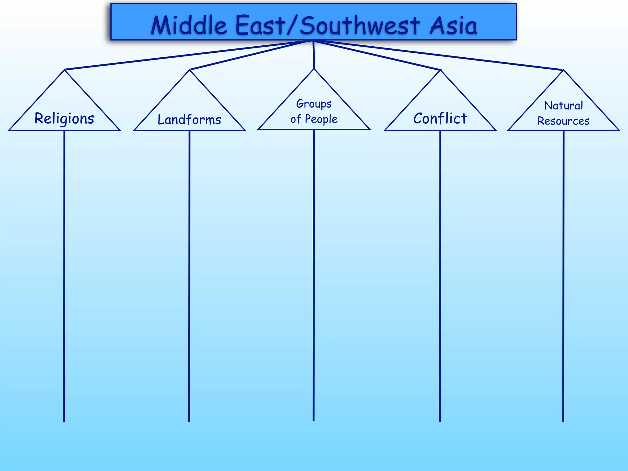 Intro to the Middle East/Southwest Asia | KEY | Islam | Religion ...