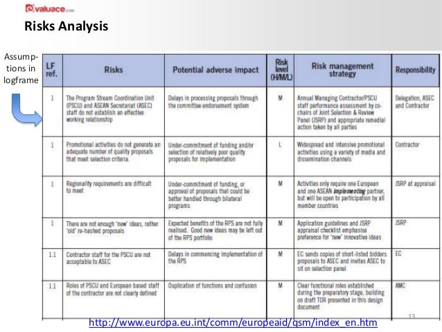 Monitoring and evaluation of human rights projects
