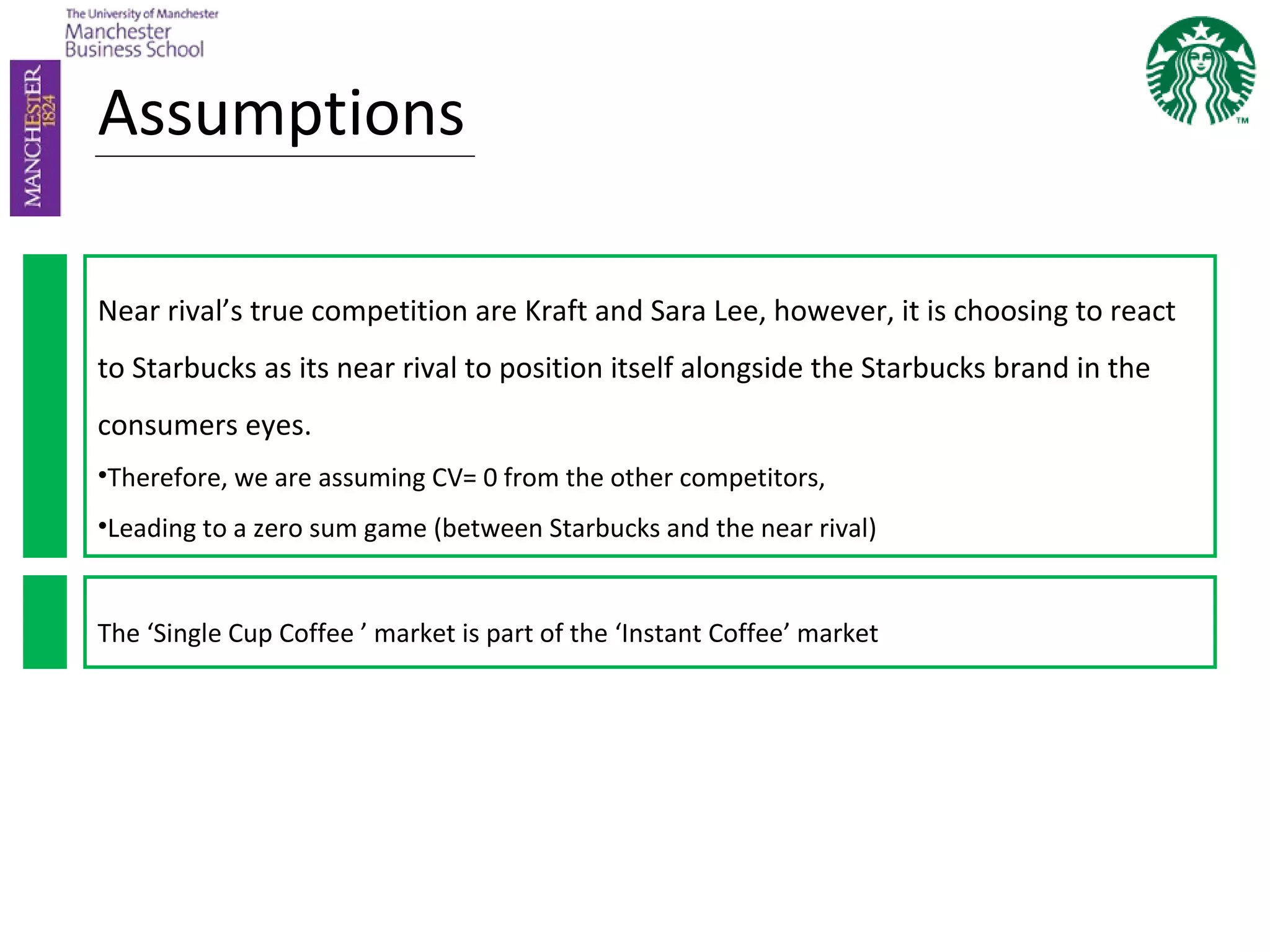 Managerial Economics Starbucks | PPT