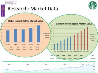 Managerial Economics Starbucks | PPT