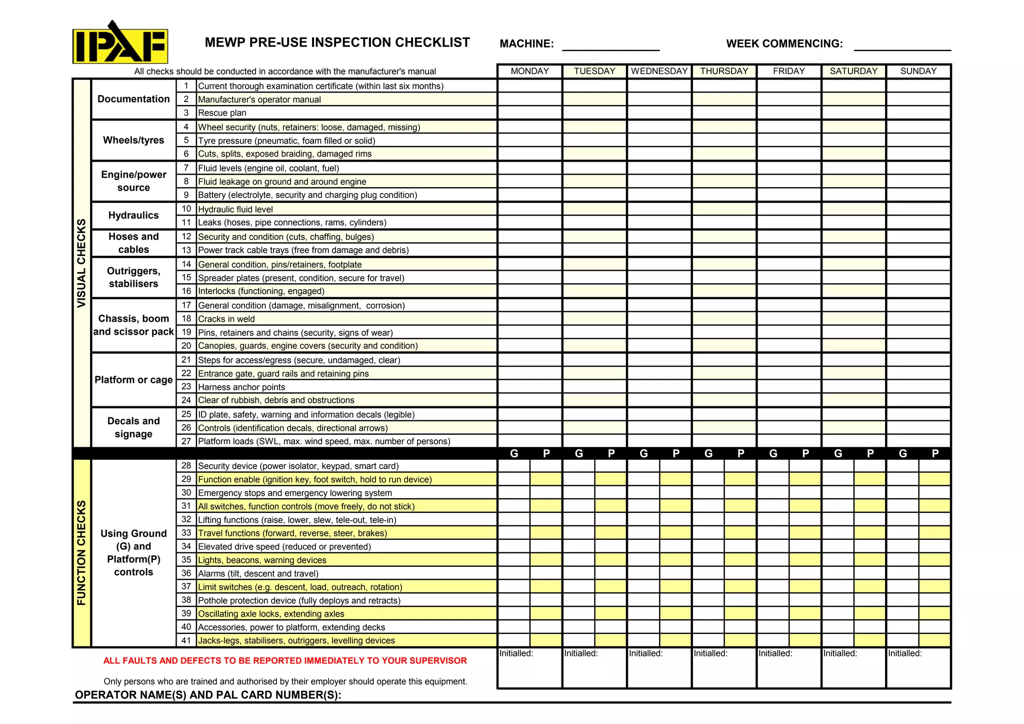 Mewp inspection checklist-copy1 | PDF