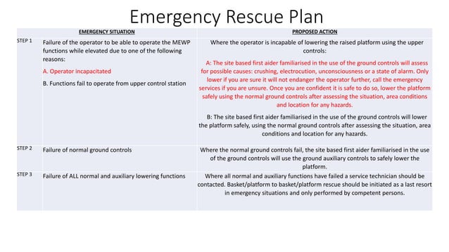 Mewp rescue plan | PPTX | First Aid | Injuries