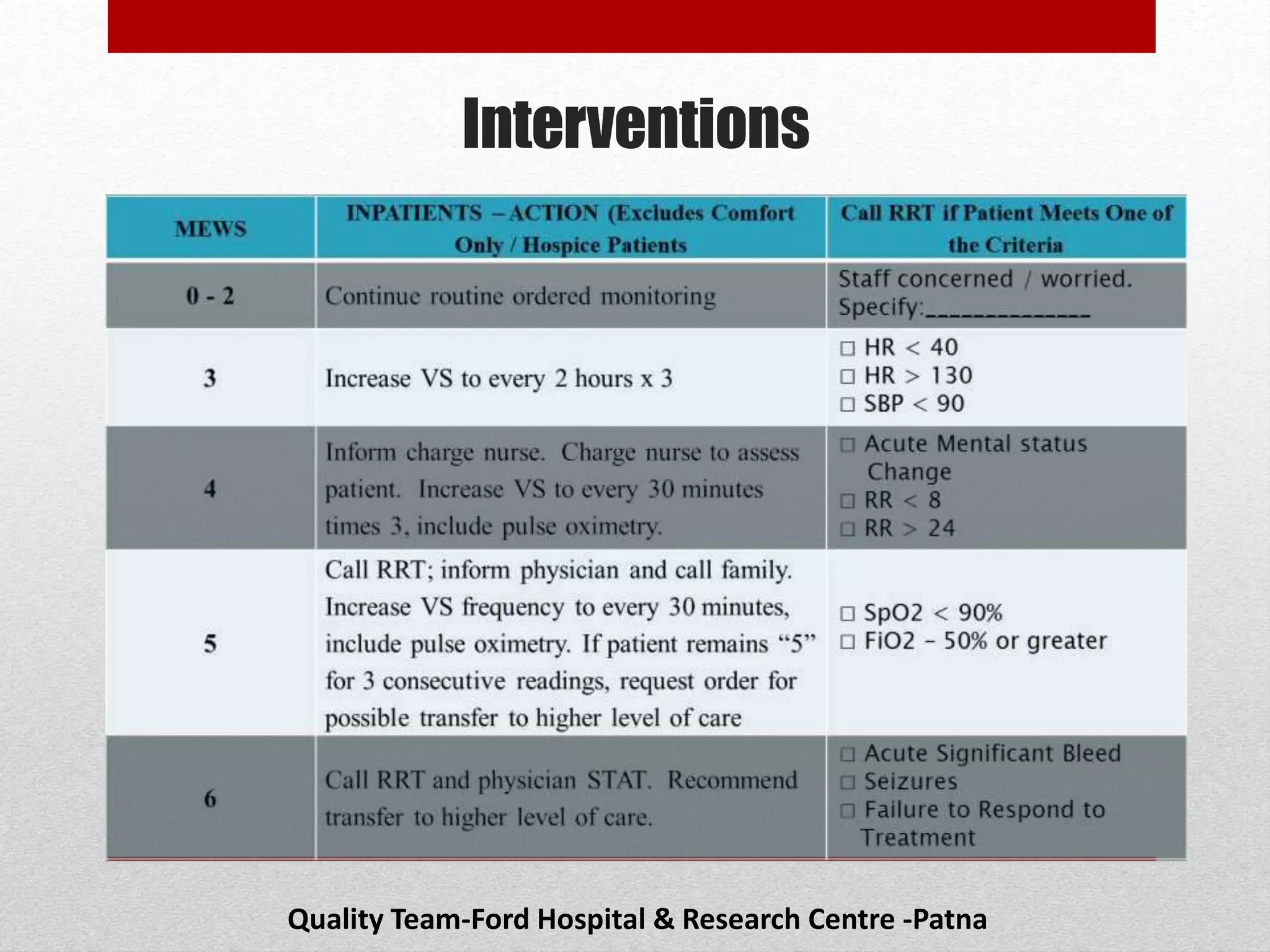 Mews training ppt | PPT