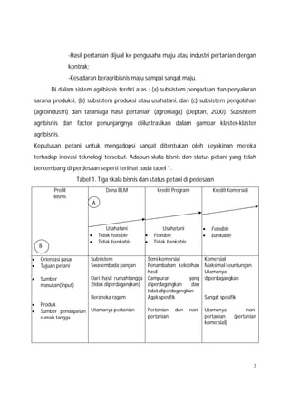 Mewujudkan Agribisnis di Desa | PDF