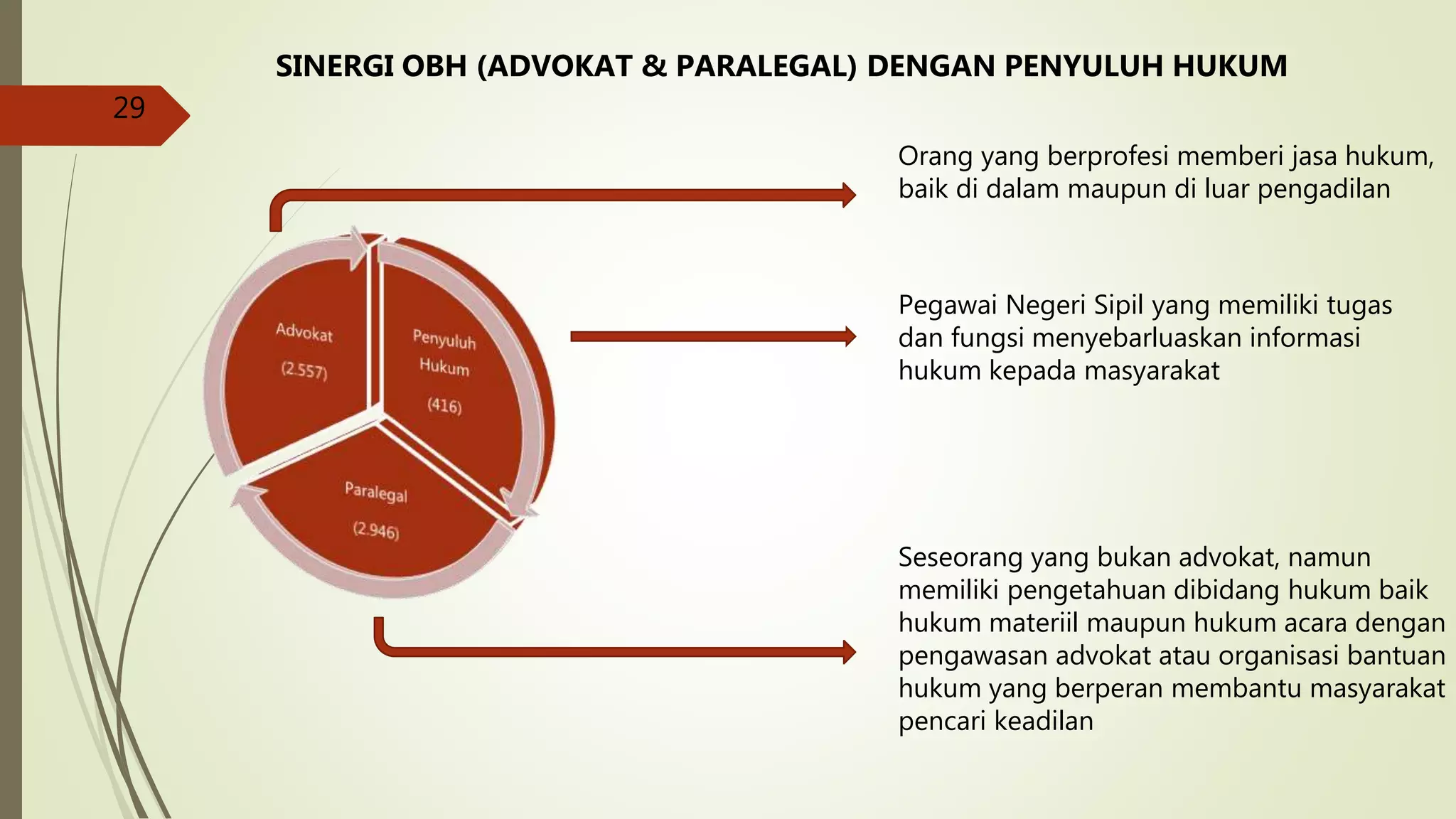 Bantuan Hukum | PPTX