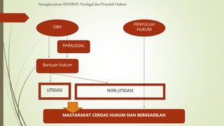 Bantuan Hukum | PPTX
